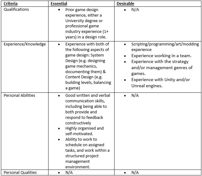 Job Roles & Personal Specification – Jake Simons Games
