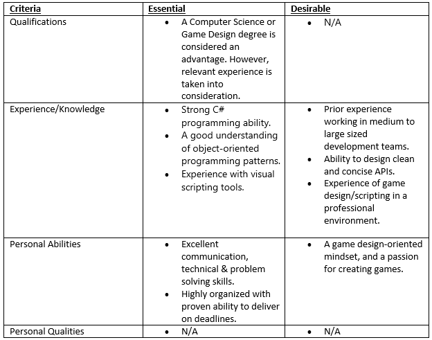 Job Roles & Personal Specification – Jake Simons Games