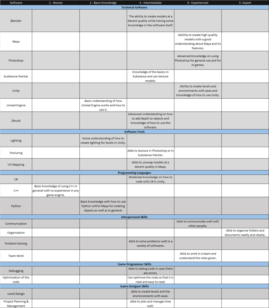Skills Audit – Jake Simons Games